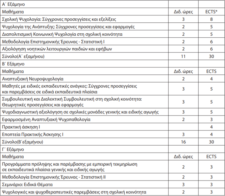 Σχολική Ψυχολογία